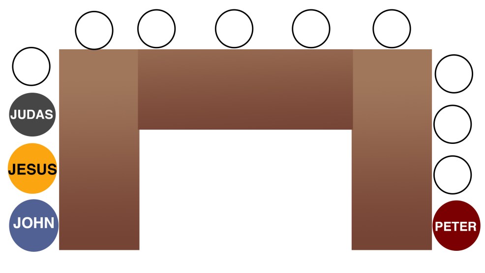 The Villain of the Last Supper (John 13:18-30) – Life Meets Theology