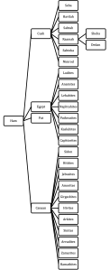 The Legacy of Ham (Genesis 10:6-20) – Life Meets Theology